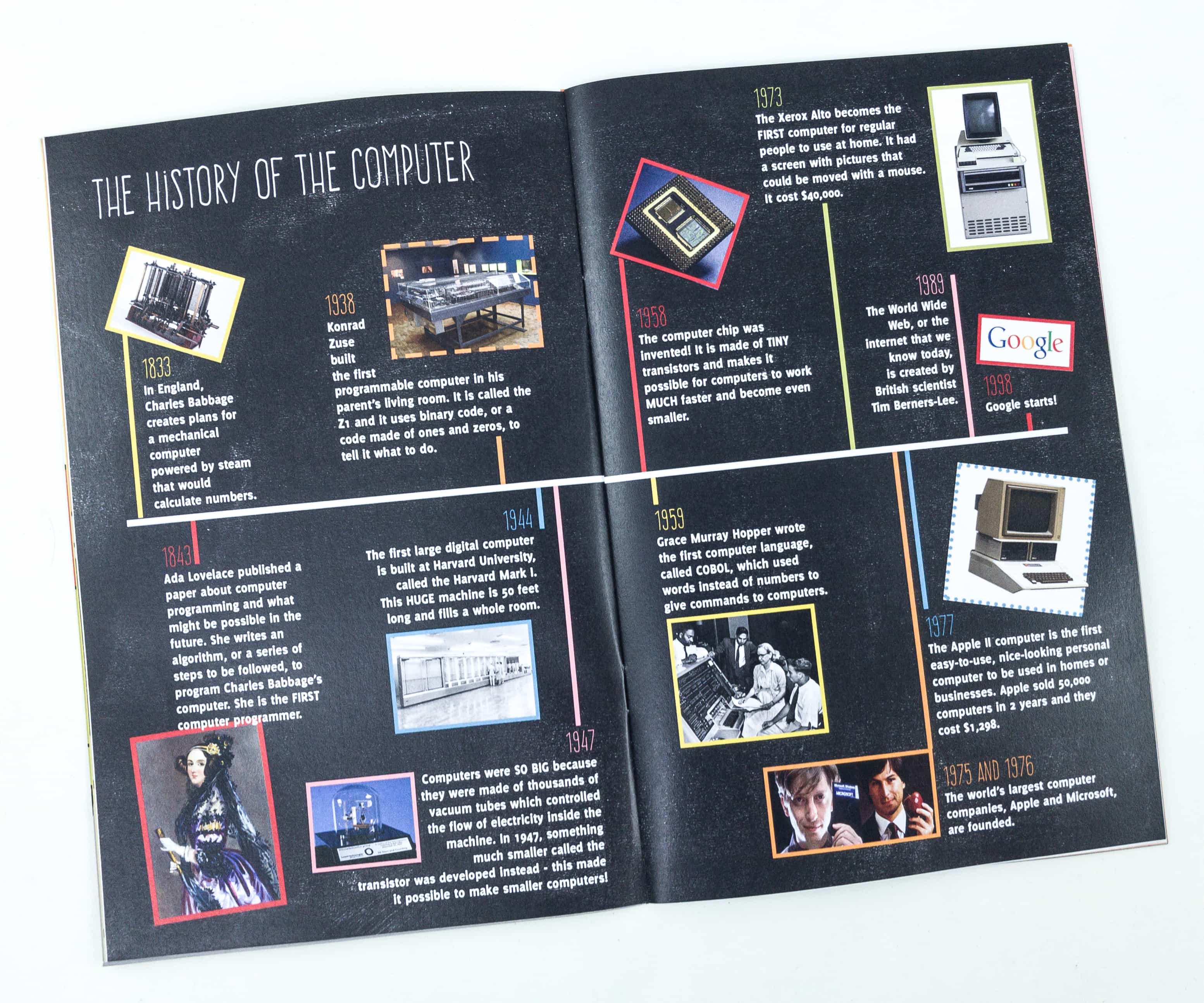 Girls Can! Crate Subscription Box Review + Coupon - THE CURIOUS CODER ...