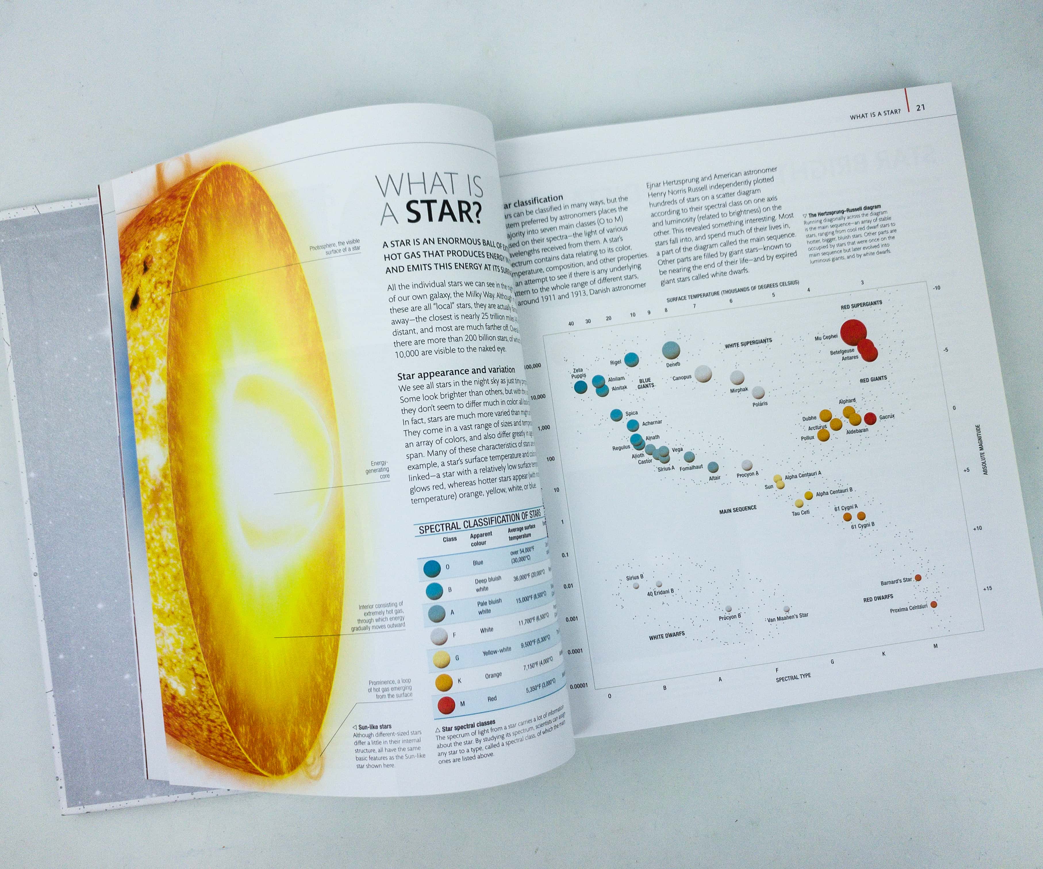 The Curiosity Box by VSauce Winter 2019 Subscription Box Review - hello ...