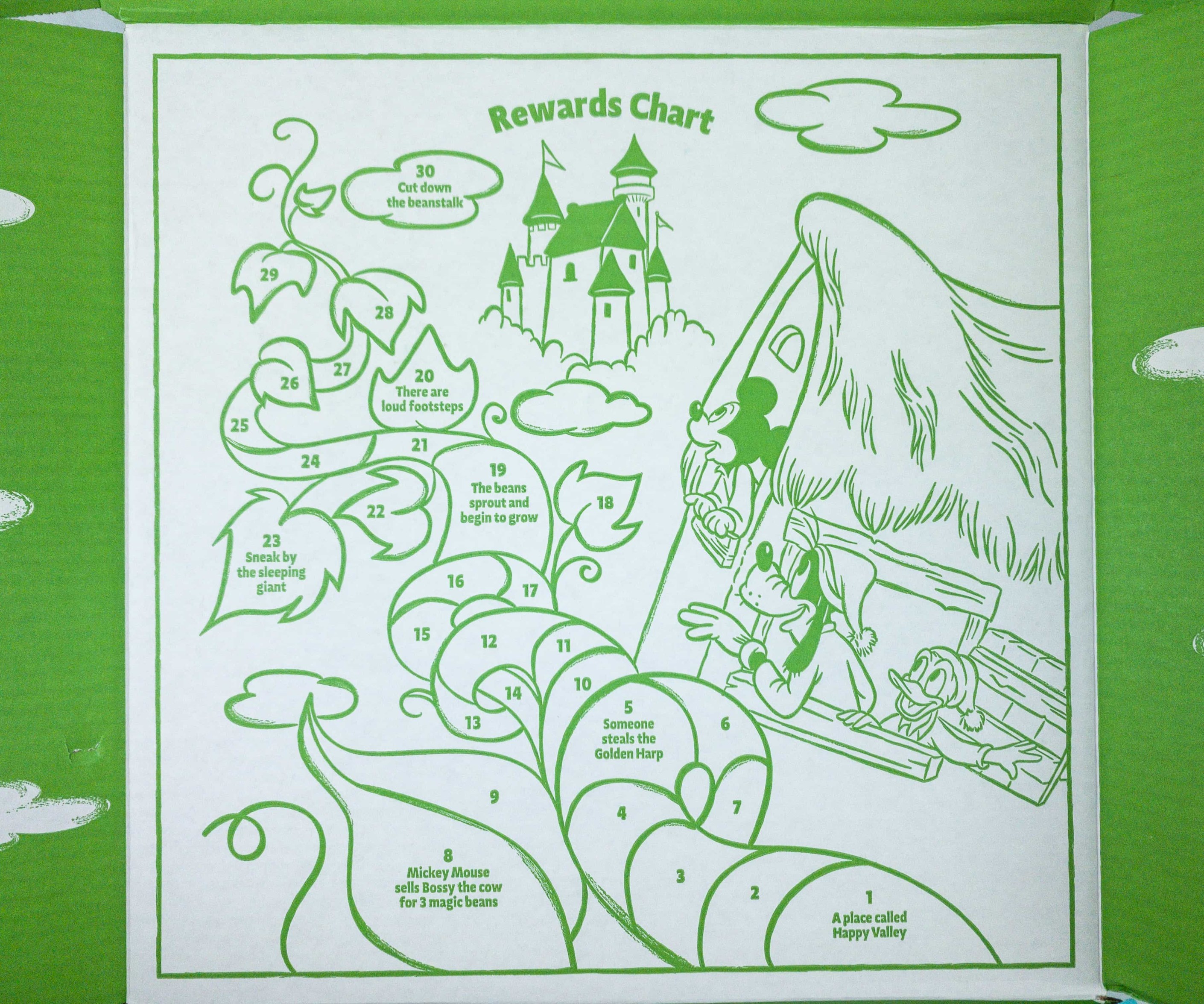 Disney Bedtime Adventure Subscription Box Review - January 2020 - Hello ...