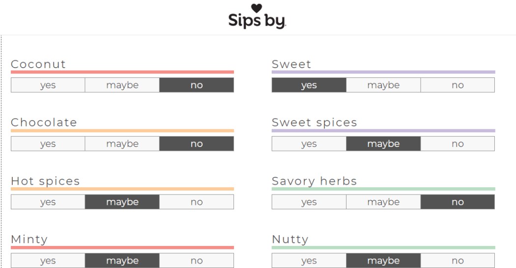 Sips by Tea April 2020 Subscription Box Review + Coupon - Hello ...