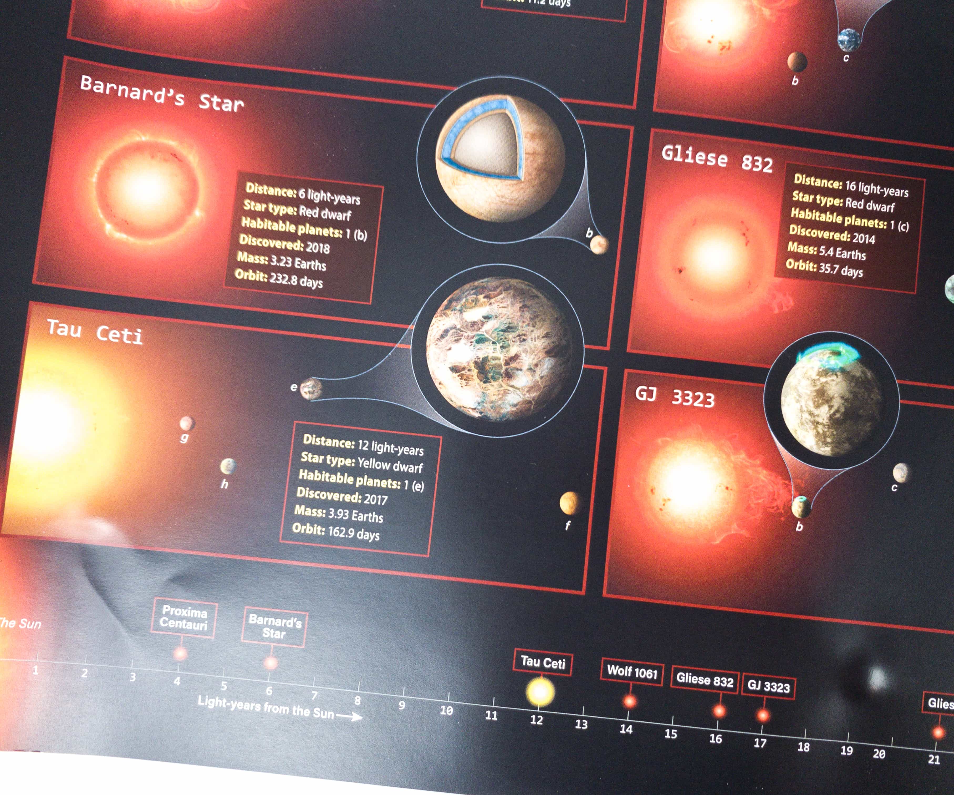 Space & Beyond Box Review + Coupon - May 2020 - hello subscription