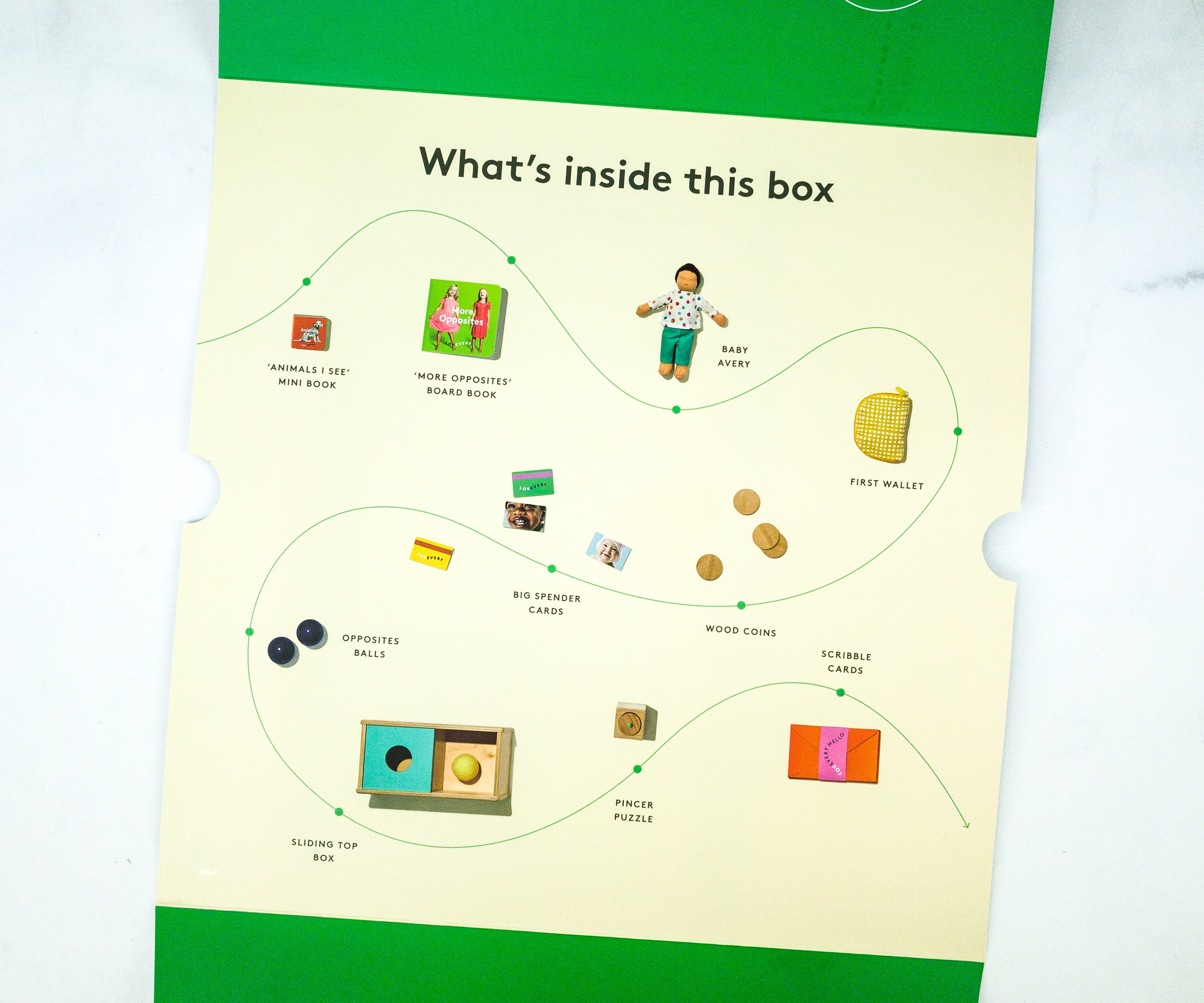 Baby Play Kits by Lovevery Subscription Box Review + Coupon - THE ...